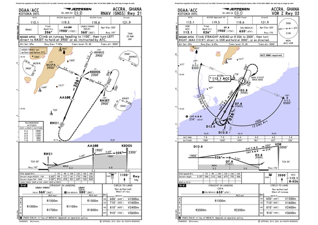 DGAA jepp chart for if flights, refer to latest | PDF