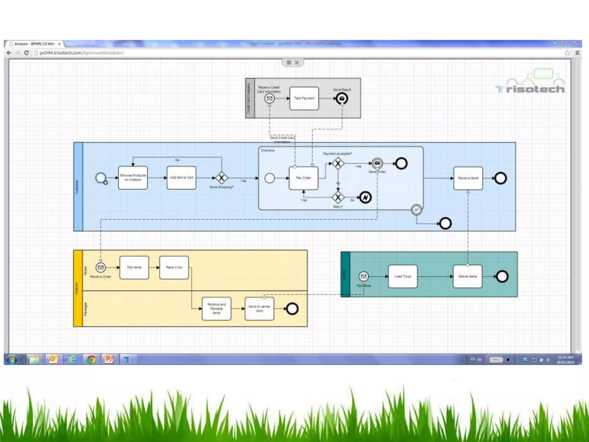 Introducing Trisotech BPMN Process Animator bpmNEXT 2014 | PPTX