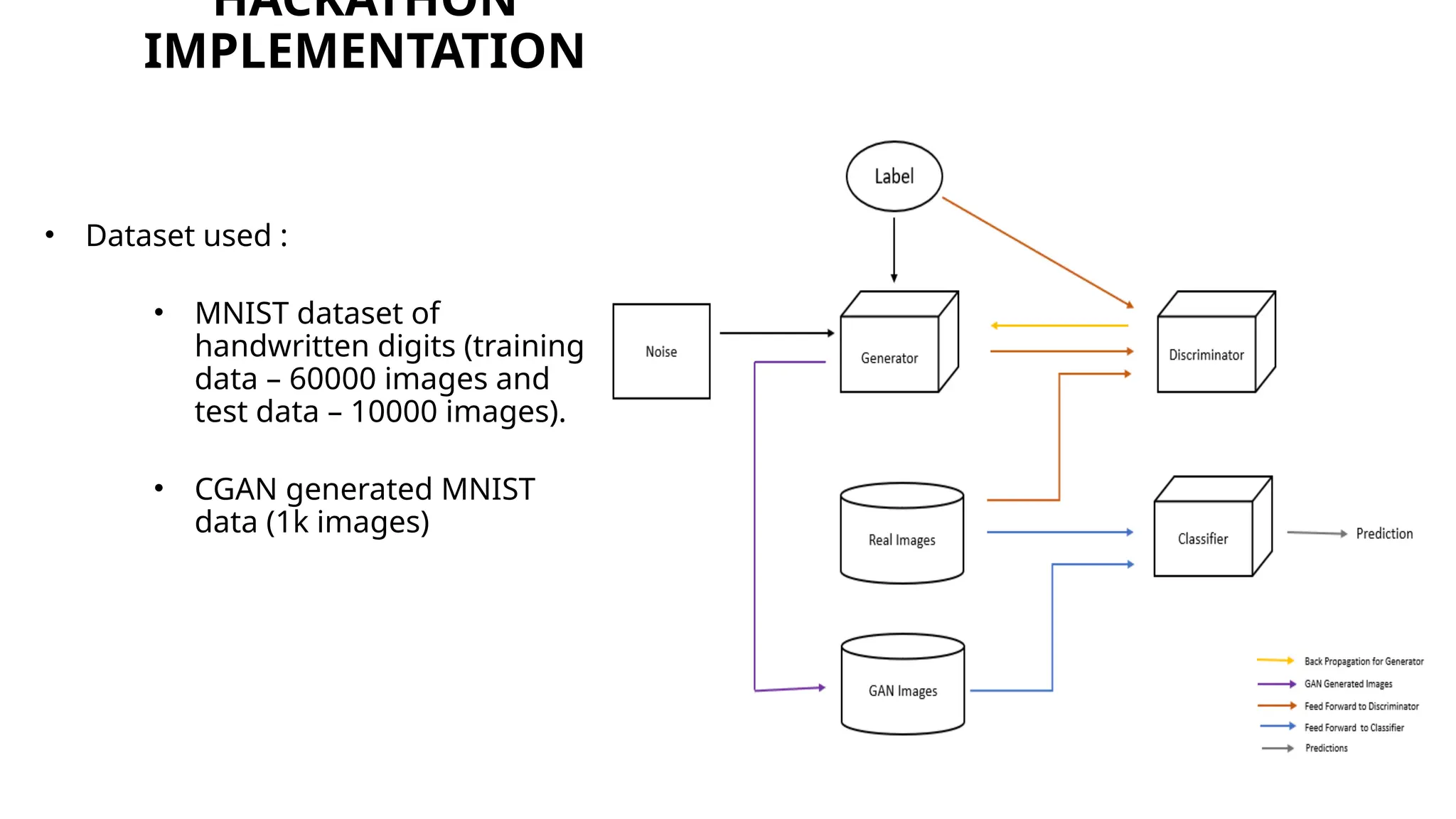 Exploring GAN Architecture using Determined AI | PPT