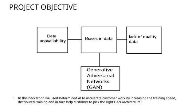 Exploring GAN Architecture using Determined AI | PPT