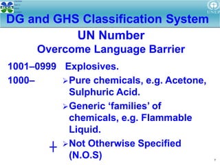 DG and GHS Classification System Part II | PPTX