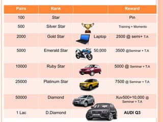 Dgapp PPT 76962-58000 9205988813 | PPT