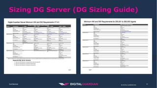 DG_Architecture_Training.pptx