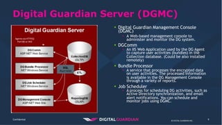 DG_Architecture_Training.pptx