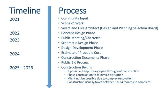 Delmont Gardens Branch Renovation Project | PPT
