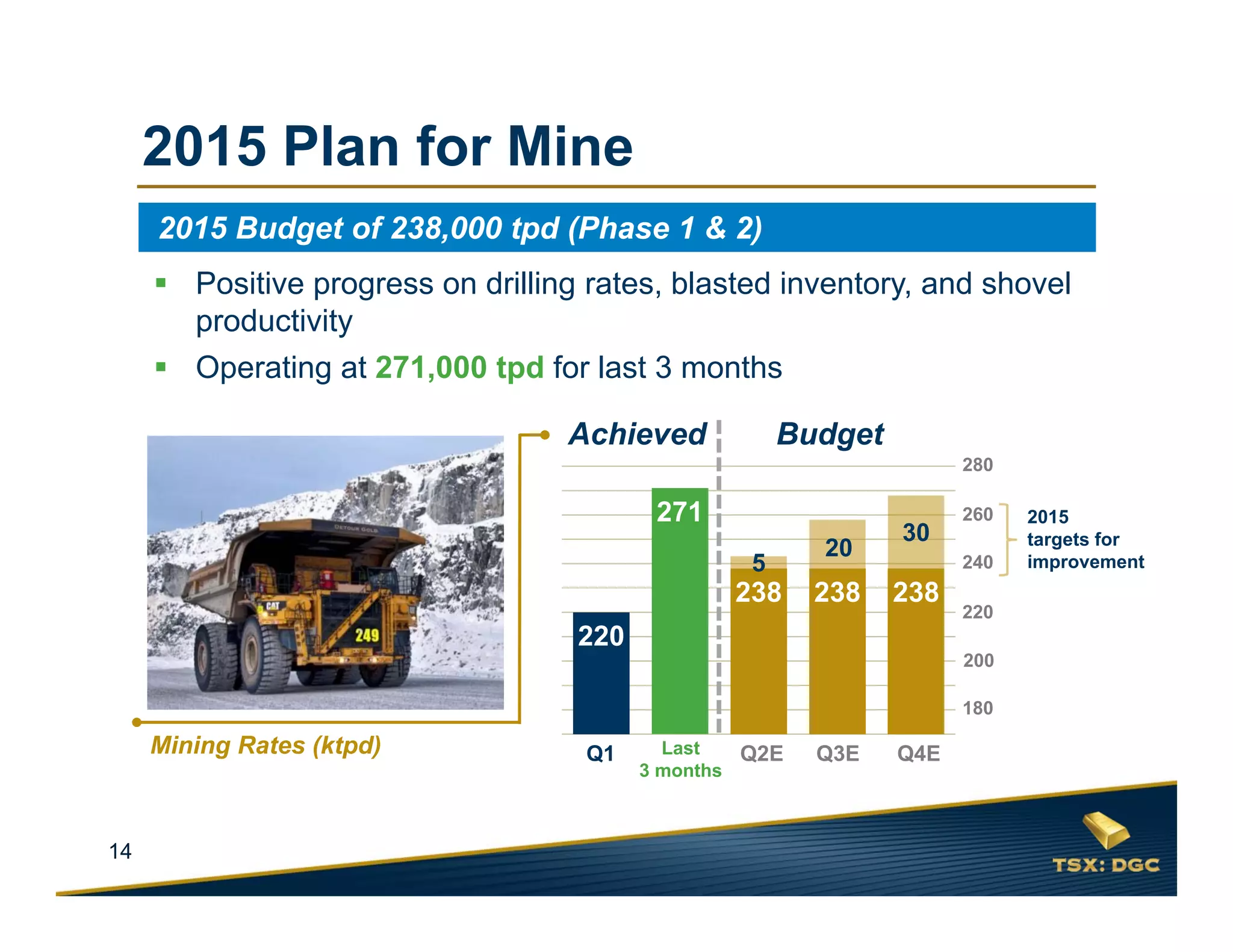 Dgc 15 06_04 - detour lake mine tour | PDF