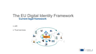 PPT - SIGMA-GIZ Academies - Topic 2 - DGconnect eIDAS | PDF