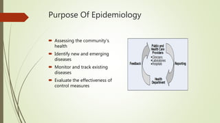 Introduction to epidemiology | PPT