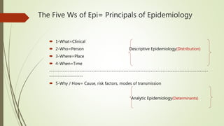 Introduction to epidemiology | PPT