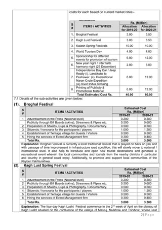 PC-I_Small_scale_Tourism_Promotional_activities_2019-20.doc