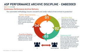 Accelerated #DataMinimization with Governance via DGD | PPT