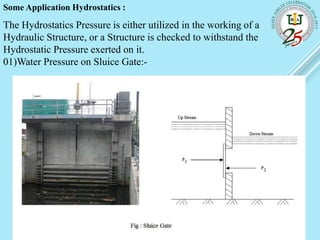 Hydrostatics 160311202946 | PPT