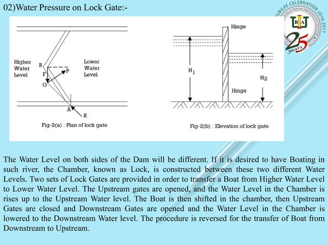 Hydrostatics 160311202946 | PPT