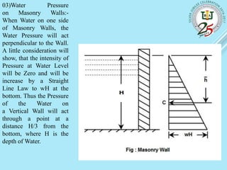 Hydrostatics 160311202946 | PDF