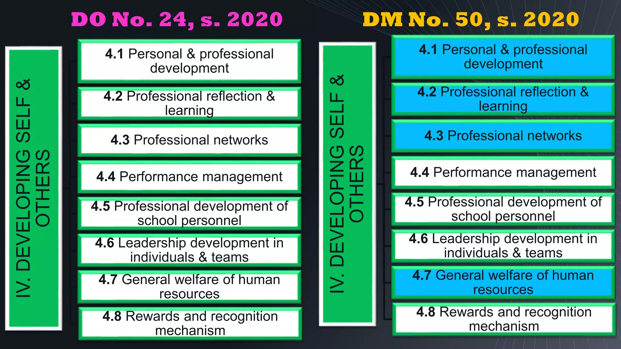 DepED Issuances on PPSSH | PPTX