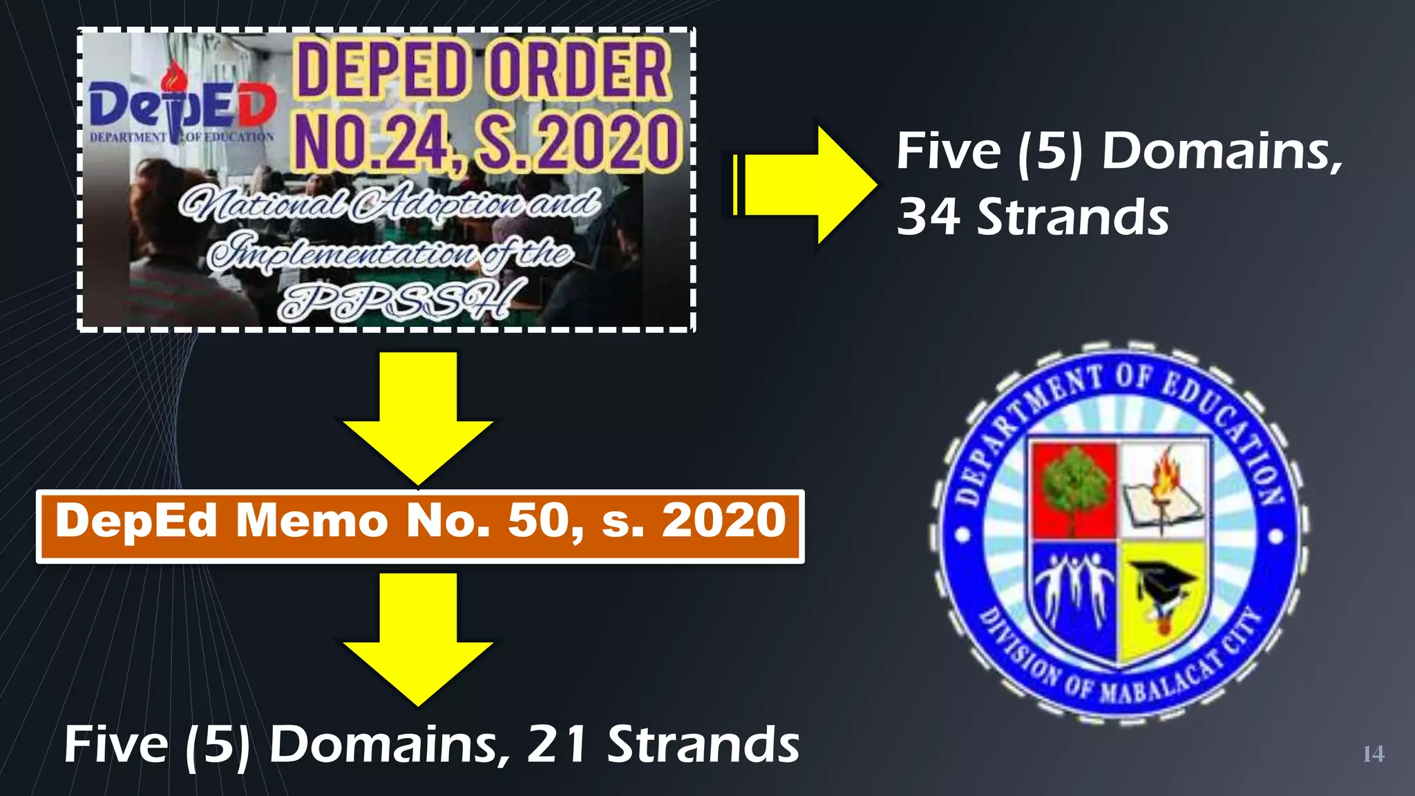 DepED Issuances on PPSSH | PPTX