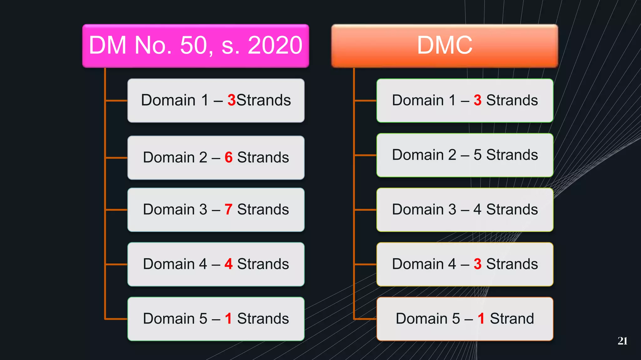 DepED Issuances on PPSSH | PPTX