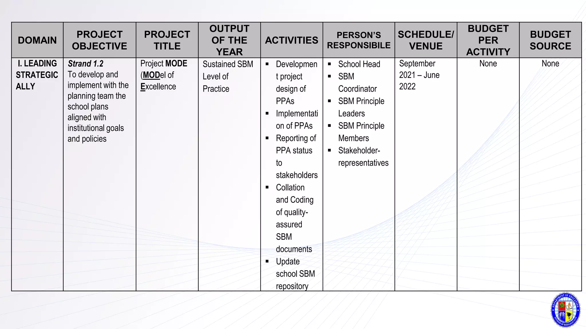 DepED Issuances on PPSSH | PPTX