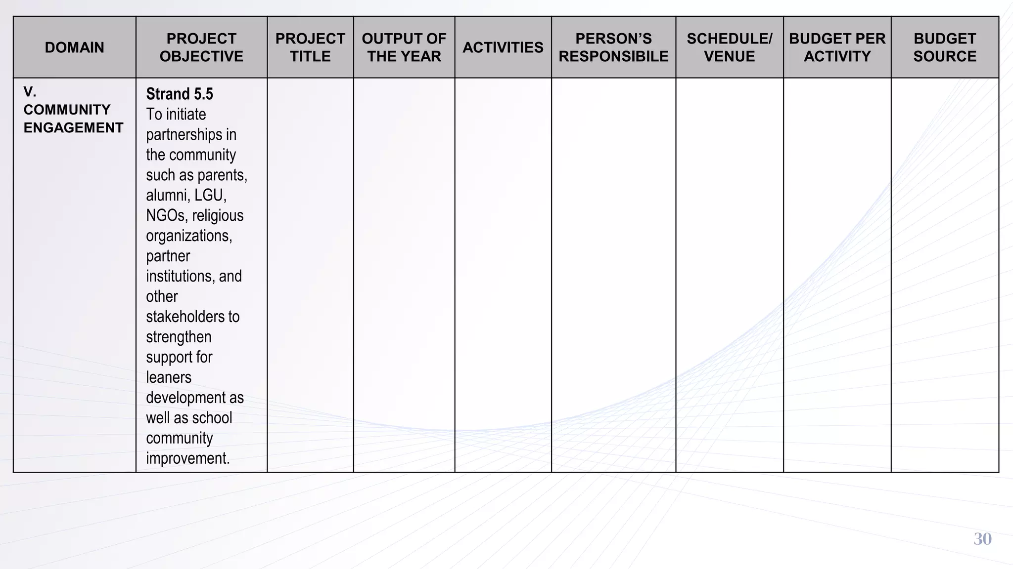 DepED Issuances on PPSSH | PPTX