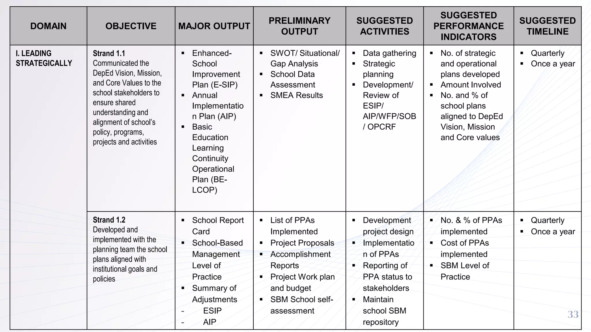 DepED Issuances on PPSSH | PPTX