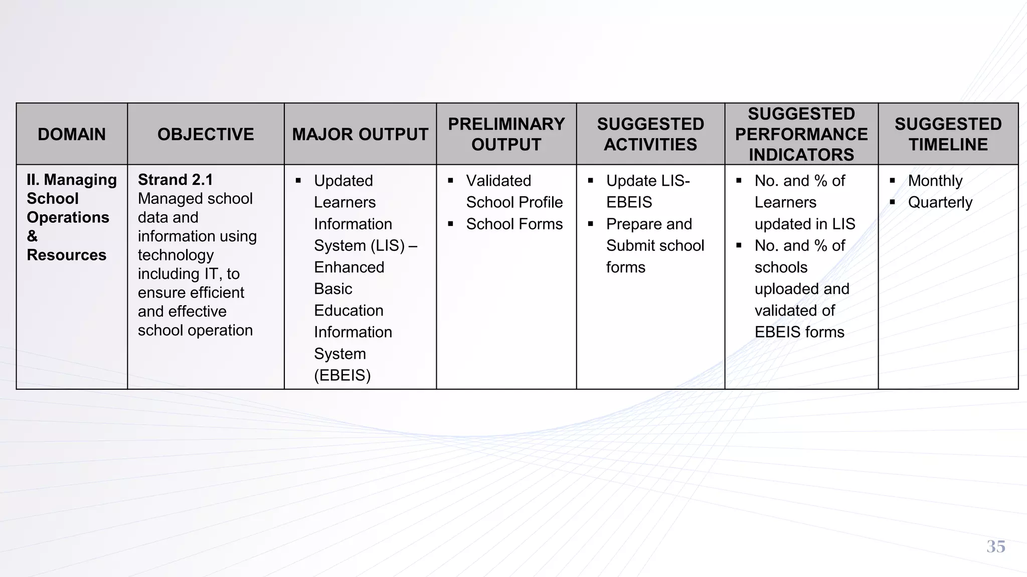 DepED Issuances on PPSSH | PPTX