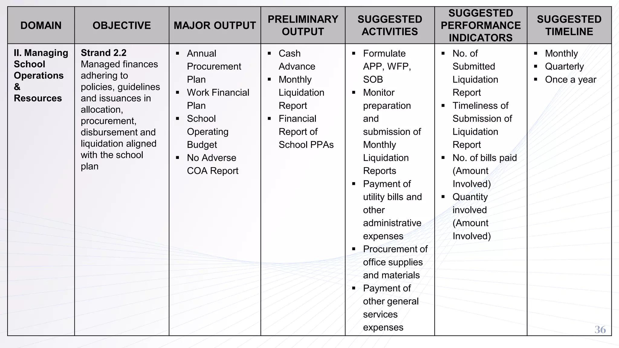 DepED Issuances on PPSSH | PPTX
