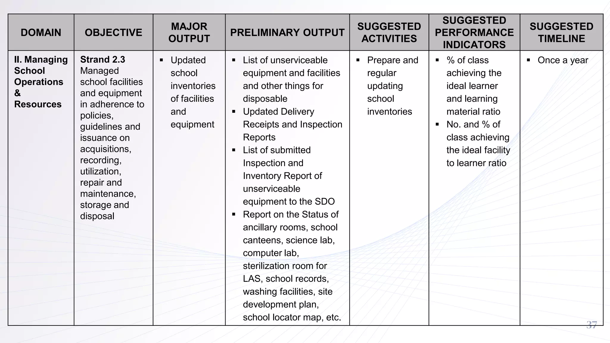DepED Issuances on PPSSH | PPTX