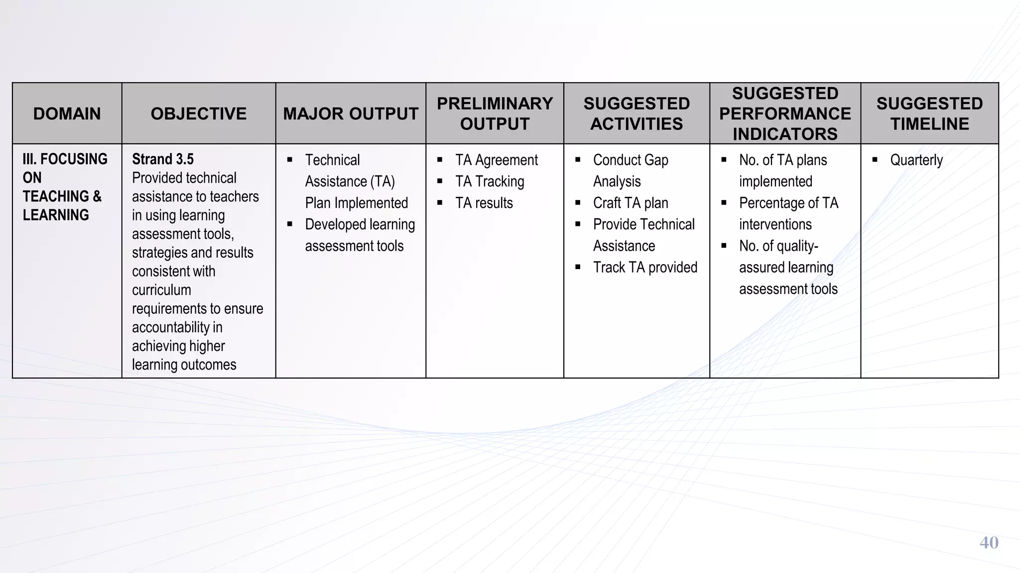 DepED Issuances on PPSSH | PPTX
