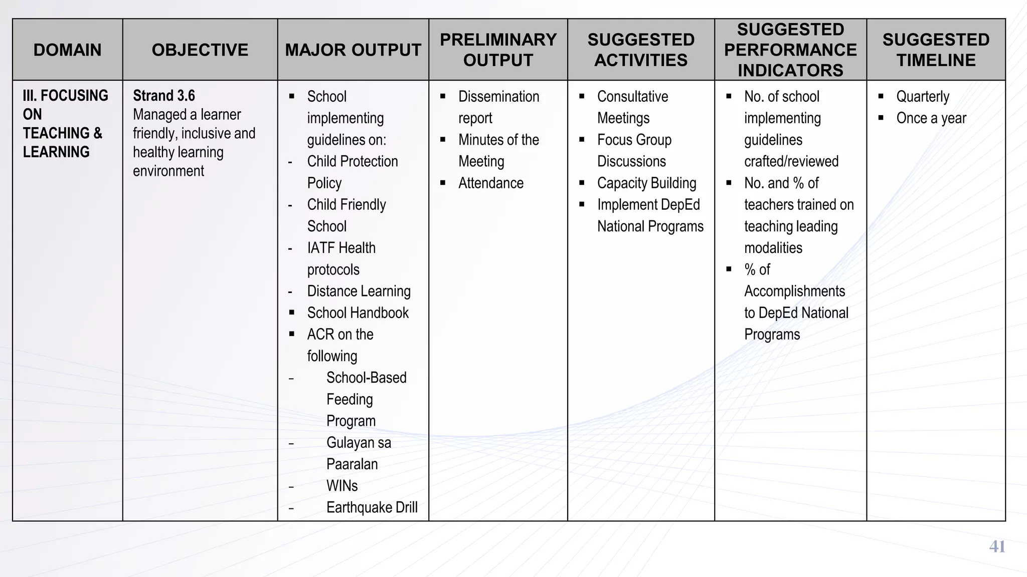 DepED Issuances on PPSSH | PPTX