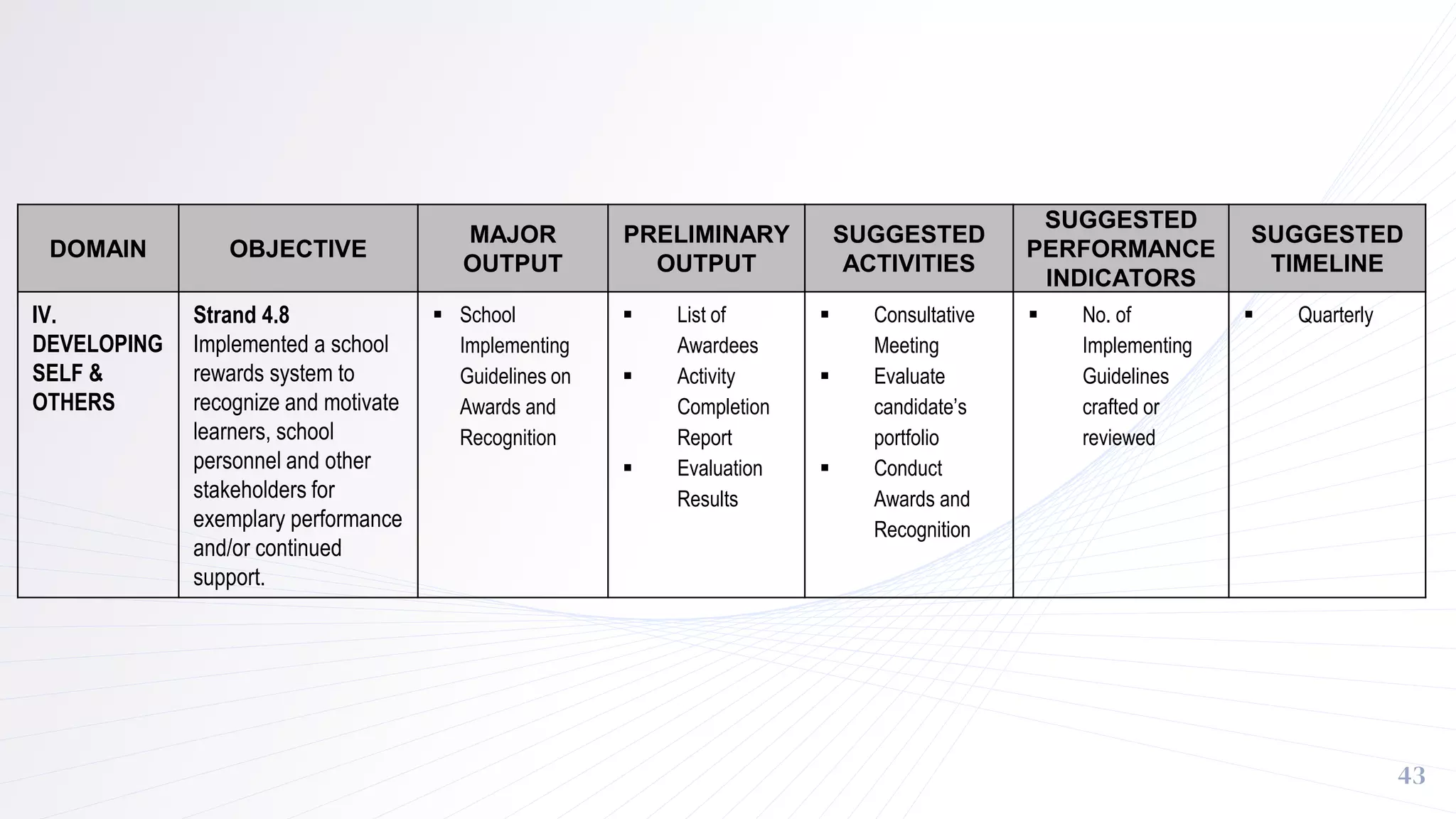DepED Issuances on PPSSH | PPTX