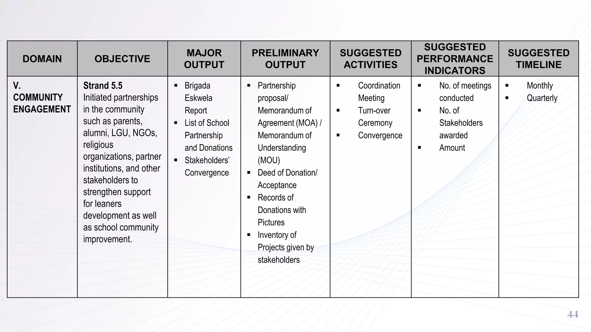 DepED Issuances on PPSSH | PPTX