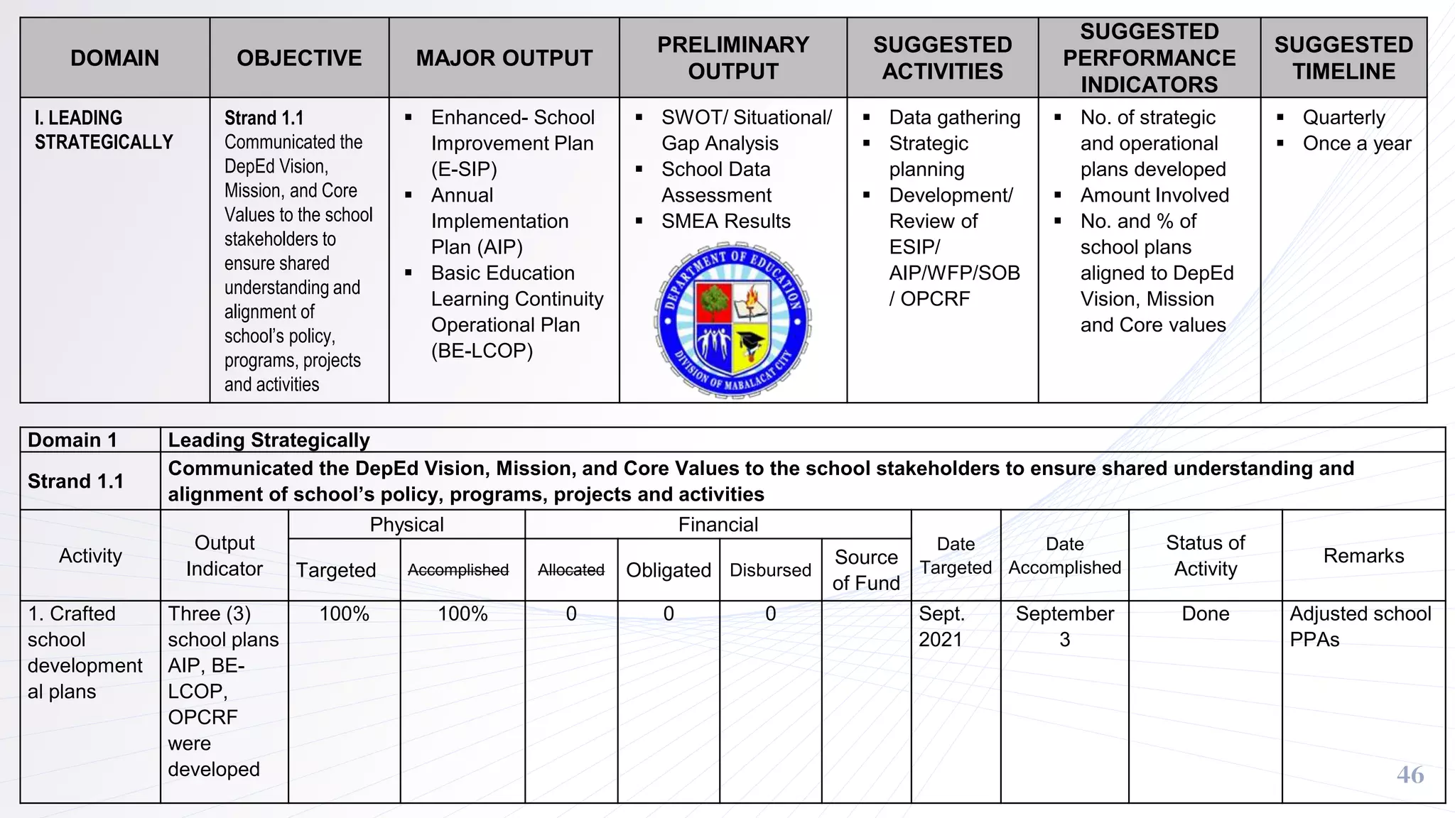 DepED Issuances on PPSSH | PPTX