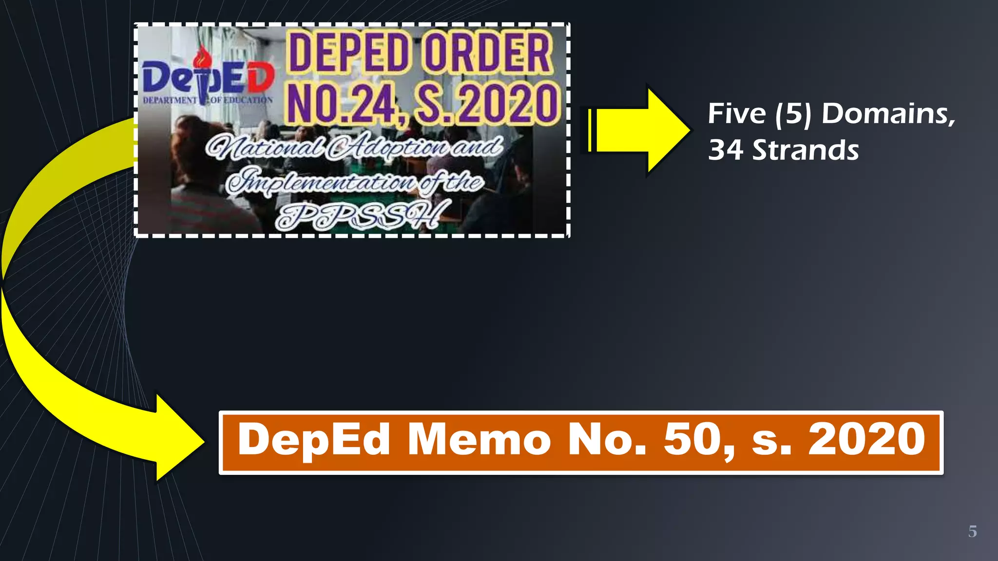 DepED Issuances on PPSSH | PPTX