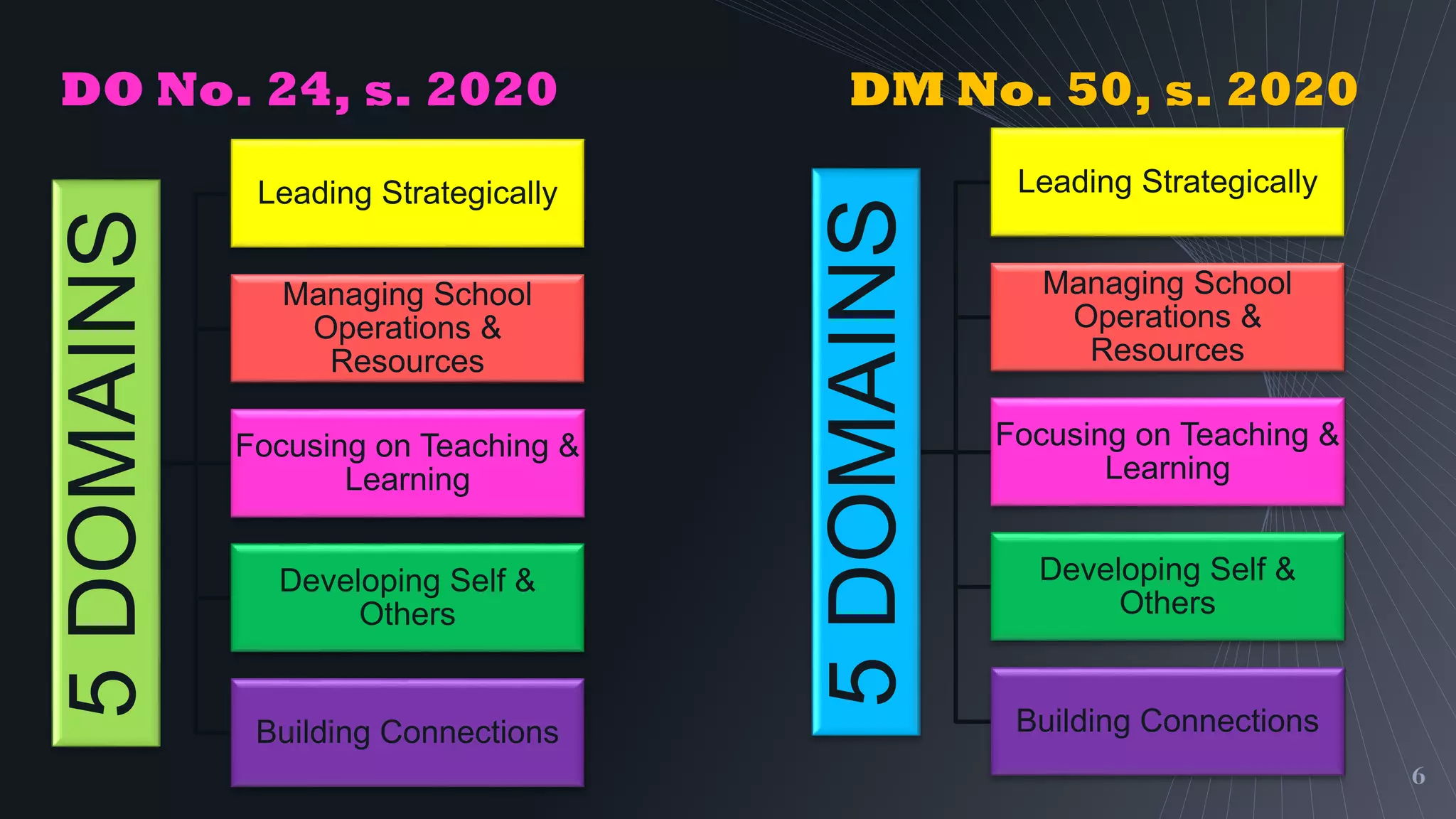 DepED Issuances on PPSSH | PPTX