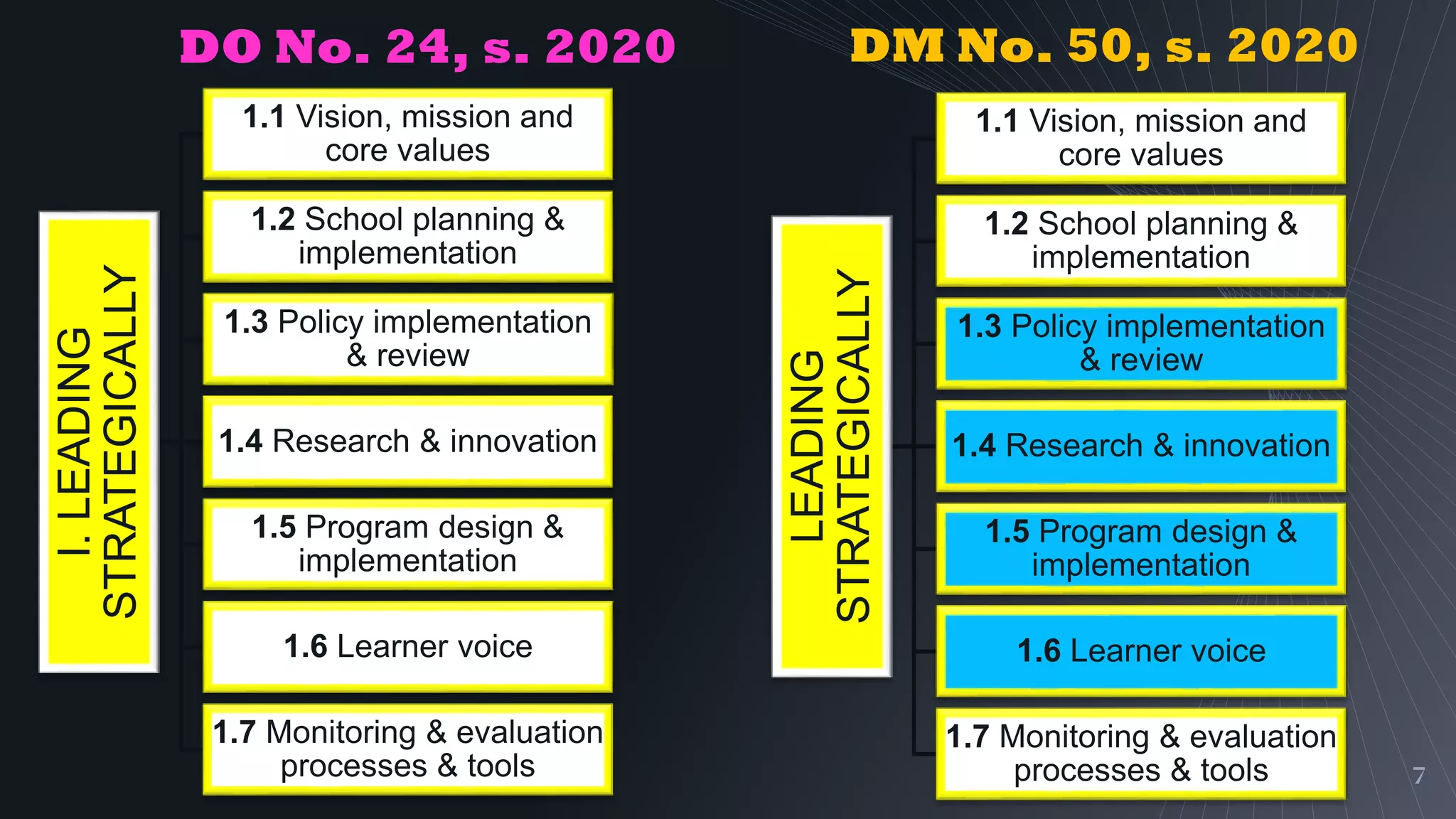 DepED Issuances on PPSSH | PPTX