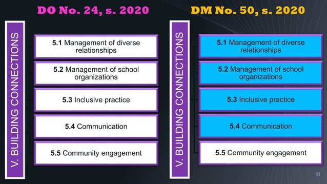 DepED Issuances on PPSSH | PPTX