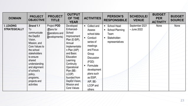 DepED Issuances on PPSSH | PPTX