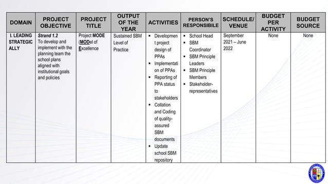 DepED Issuances on PPSSH | PPTX