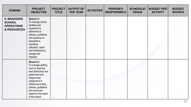 DepED Issuances on PPSSH | PPTX