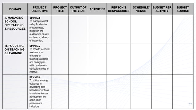 DepED Issuances on PPSSH | PPTX