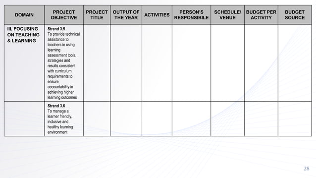 DepED Issuances on PPSSH | PPTX