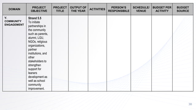 DepED Issuances on PPSSH | PPTX