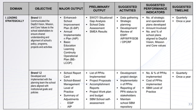 DepED Issuances on PPSSH | PPTX