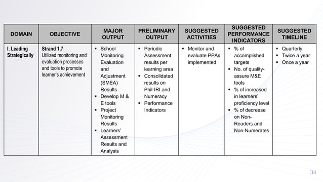 DepED Issuances on PPSSH | PPTX