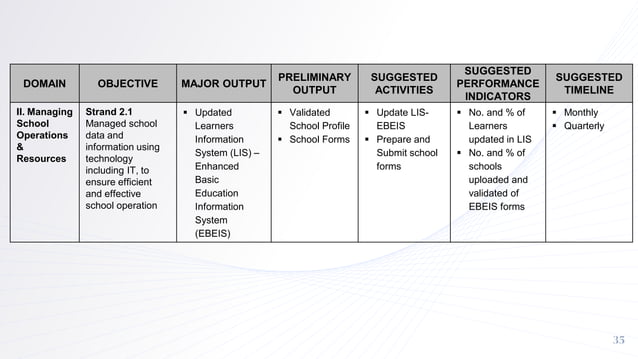 DepED Issuances on PPSSH | PPTX