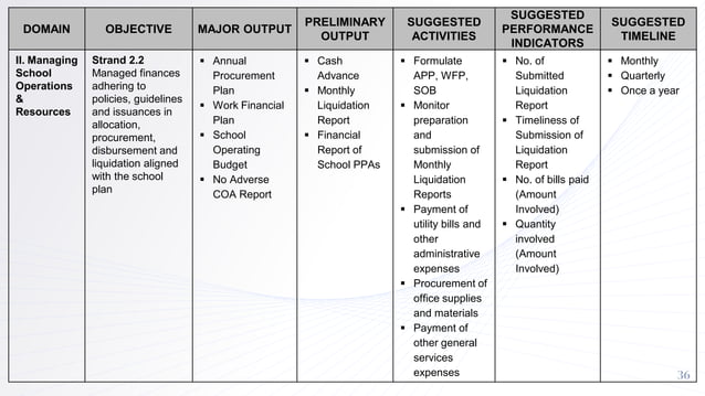 DepED Issuances on PPSSH | PPTX