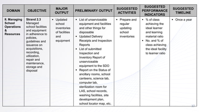 DepED Issuances on PPSSH | PPTX