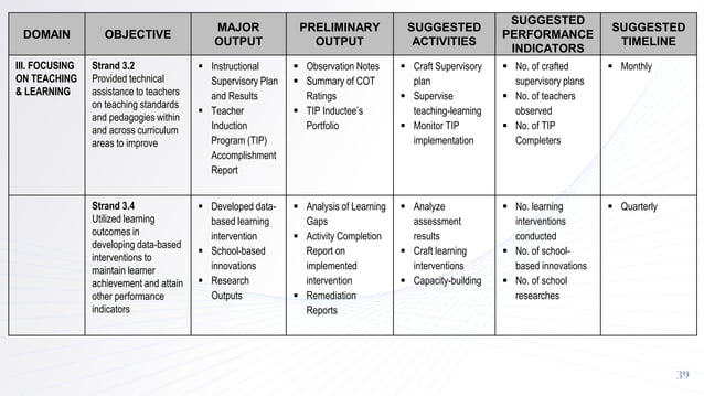 DepED Issuances on PPSSH | PPTX