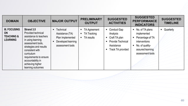 DepED Issuances on PPSSH | PPTX