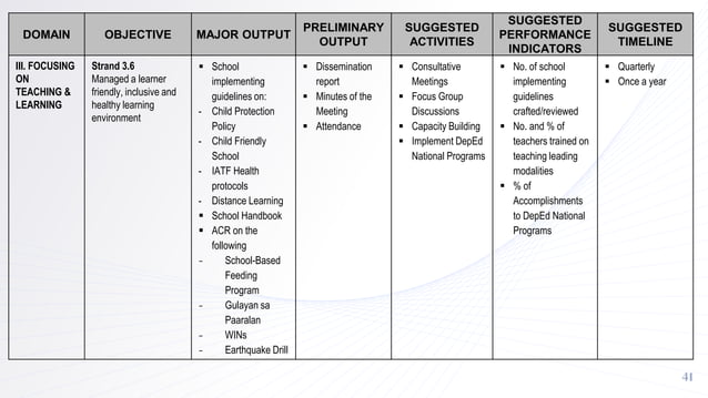 DepED Issuances on PPSSH | PPTX